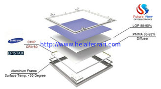 China Commercial Lighting 2ft x 2ft Square Flat Panel LED Light For Kitchen Room supplier