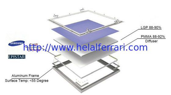 21W 600*300mm Flat Panel LED Light for meeting room use with AC100-240V supplier