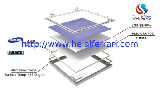 Commercial Lighting 2ft x 2ft Square Flat Panel LED Light For Kitchen Room supplier
