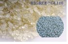 Paint Aromatic Hydrocarbon Resin