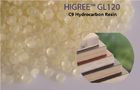 Acid Resistant Thermoplastic Hydrocarbon Resin Rubber Compounding
