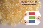 Industrial Paints And Inks Aromatic C9 Hydrocarbon Resin Waterproof