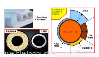 Low Density Aerogel Thermal Insulation Materials For High Temp Pipeline