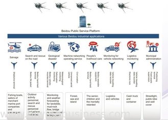 City Monitoring Intelligent Security System Smart Smart City Management System