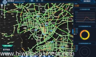 Intelligent CITY Security System City Management System Smart City Project