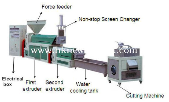 NW150-130 PE Recycling machine 3000kg -24h supplier