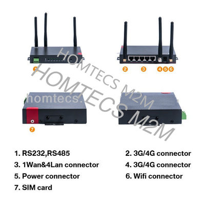 Industrial 4G router with SIM Slot for Power Station Monitoring Controlling H50 series
