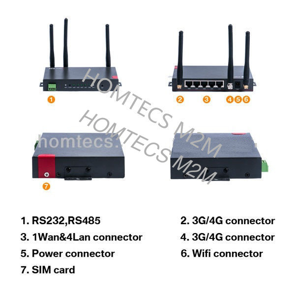 H50 industrial router with gps module support 3G/4G WCDMA/HSPA+EV-DO/LTE