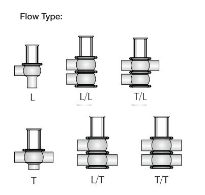 stainless steel sanitary reversing valve