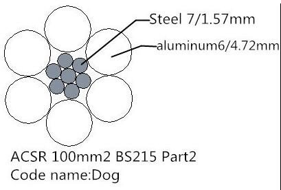 Hot sale Overhead Aluminum Conductor Steel Reinforced Bare ACSR Dog 100mm2 Conductor