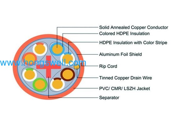 Bare Copper Conductor Cat6 Shielded Network Cable , Cat6 Copper Cable Eco Friendly