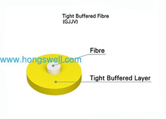 Unconnectorized Simplex Fiber Optic Cable Interior Short Distance Applications