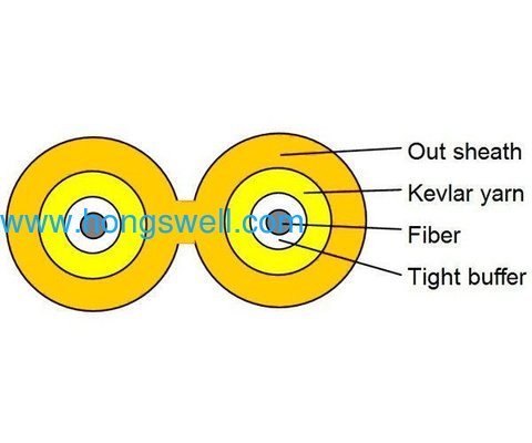 RoHS Complied 2 Fiber Optic Cable Tight Buffer Indoor Duplex Fiber Cable Zipcord