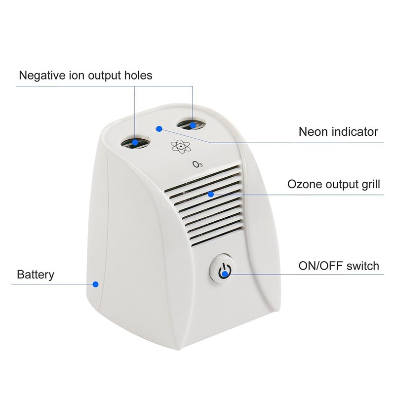 High Output Negative Ionic Electronic Air Cleaner For Neutralizing Odors