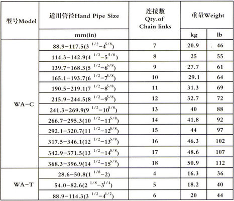 High Quality and Cheap API 7K WA-C Safety Clamp to handle drill pipe for Oilfield Usage