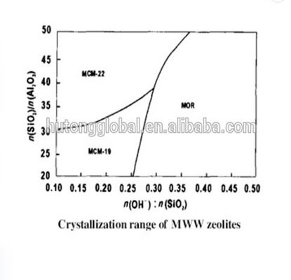 MCM-22 zeolite catalyst for aromatization of butene
