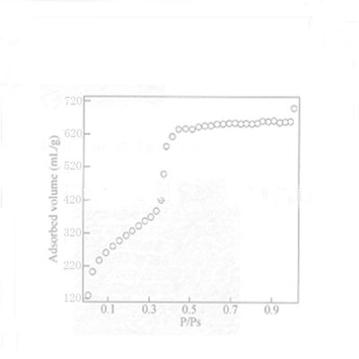 Zeolite/ AL-MCM-41