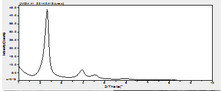 Zeolite/MCM 41 Al2O3 SiO2