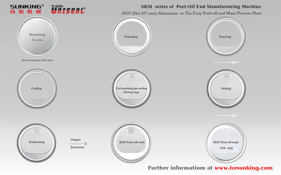 Peel-off  End  Manufacturing Machine，Machine for Peel-off  End，SKM-B Peel-off  lids  Making Production Line，Peel Off lid