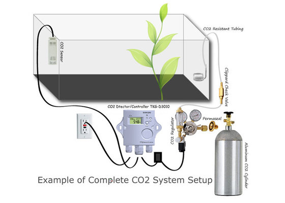 Hidrocultivo del regulador del CO2 del jardín de la seta con el sensor de la fractura