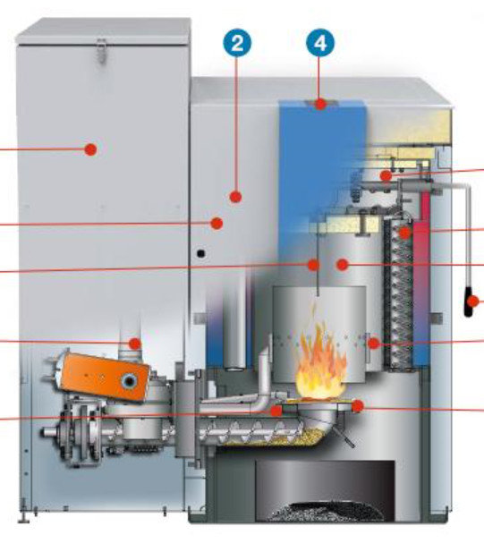 High Efficiency Residential Wood Chip Boiler Pellet Burner Boiler For Century Heating