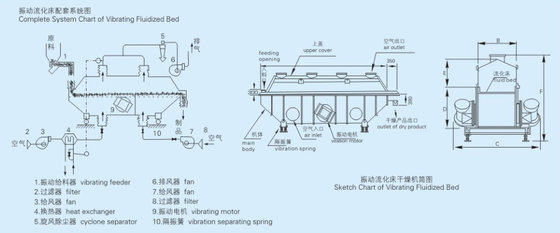 70-140 letto fluido dell'aria del ℃ per l'elaborazione dei materiali termosensibili