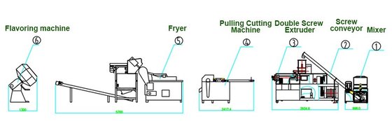 Bugles Making Equipment Processing