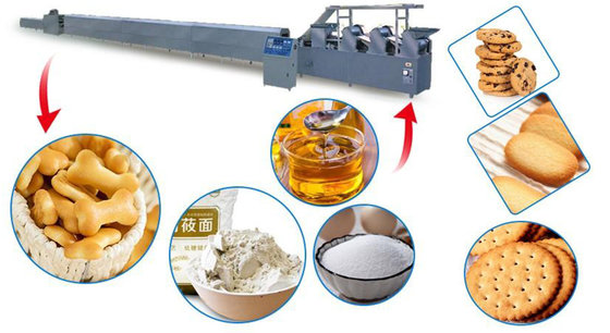 What is Automatic Cookies Making Machines?