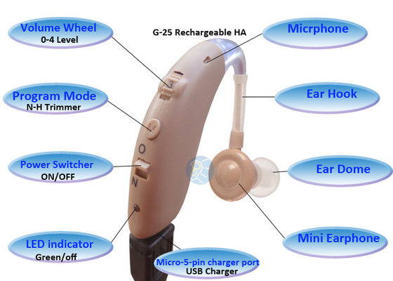 Deaf BTE Hearing Aids , Over The Ear Hearing Aids 500 Times Battery Life Cycles