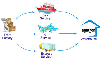 Shenzhen Max Century International Logistics Co., Ltd