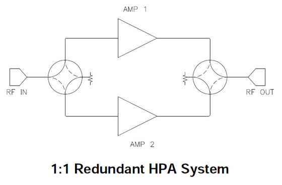 Paradise Outdoor Redundant Uplink System supplier