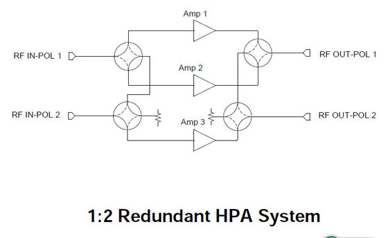 Paradise Outdoor Redundant Uplink System supplier