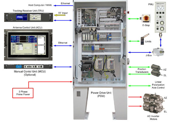General Dynamics Model 950 Antenna Control System supplier