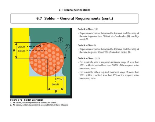 IPC-A-610J Acceptability of Electronic Assemblies  PDF FILE Recent  English Chinese
