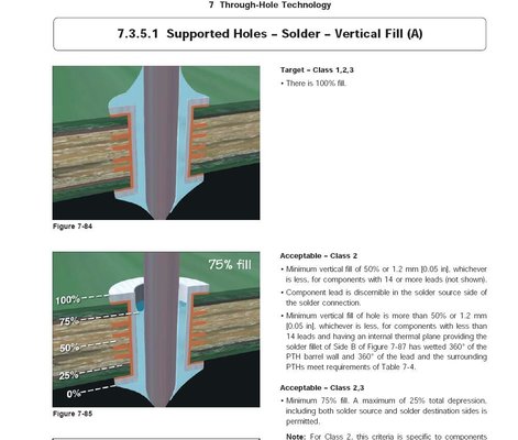 IPC-A-610J   :[PDF FILE ]Acceptability of Electronic Assemblies