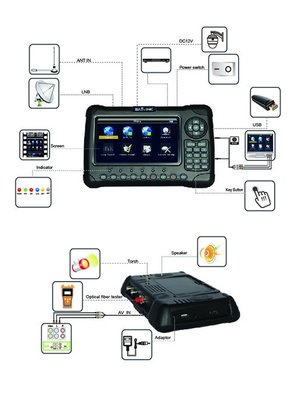 Satlink WS 6980 Digital Satellite Meter , Fully DVB Satellite Signal Meter With Mer Spectrum Analyzer