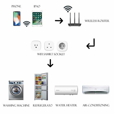 EU Version Wifi Timer Plug APP Remote V0 Fireproof Material Max Load 10A