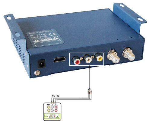WS-6990 DVB Modulator HDMI , 50 ~ 860 MHz HD Digital Modulator