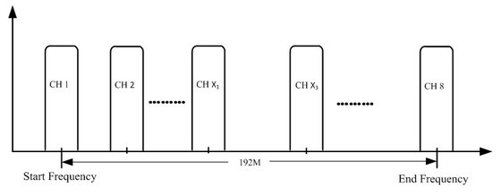 Digital TV System IP To Atsc Rf Modulator , IP To 8VSB RF Video Modulator supplier