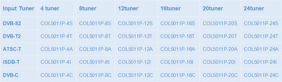 12 Channel Isdb T Decoder , Free Digital ISDB T To IP Integrated Receiver Decoder supplier