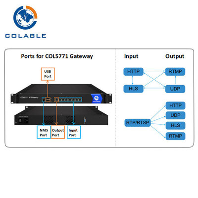 IP Stream Converter Gateway RTP RTSP To RTMP UDP HLS RTMP Protocol COL5771 supplier