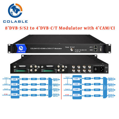 IRD 8 DVB - S DVB - S2 To DVB - T Transmodulator Supporting CAM / CI Card COL5441CE supplier