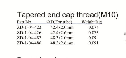 stainless steel tapered end cap thread/stainless steel tapered end cap thread that used for building/tapered end cap