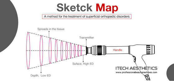 Portable Eswt Shockwave Therapy Machine For Shoulder Tendinos Reduce Pains