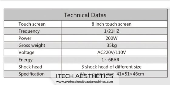 Extracorporeal Shockwave Therapy Medical Equipments For Knee Pain / Ed