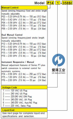 MILTONROY(LMI) Electronic Metering pump P series