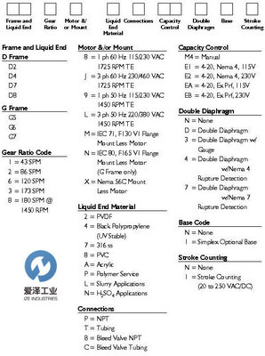 MILTONROY(LMI) Metering pump G series