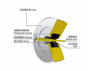 China Diamond Drawing Mould supplier