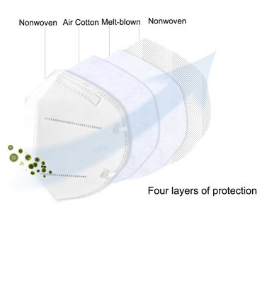 Dust Proof N95 Air Mask , 4 Ply N95 Respirator Mask Comprehensive Service