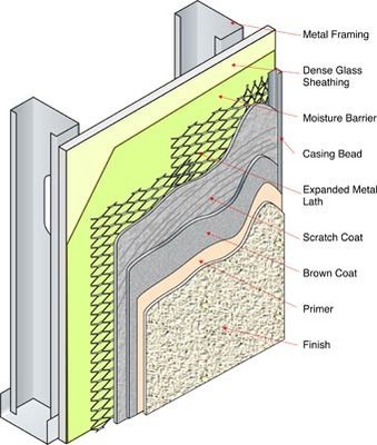 Curtain Wall Facade Building Materials Expanded Mesh Metal Lath